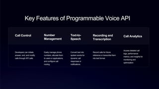 What-is-Programmable-Voice-API-and-How-Does-It-Work | PPTX