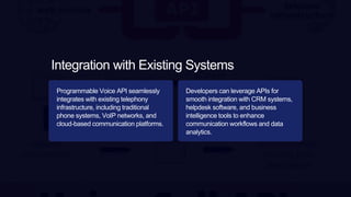 What-is-Programmable-Voice-API-and-How-Does-It-Work | PPTX