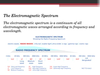 What Is Radio Fm And Am | PPT | Digital Audio | Computer Software and ...