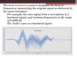What Is Radio Fm And Am | PPT