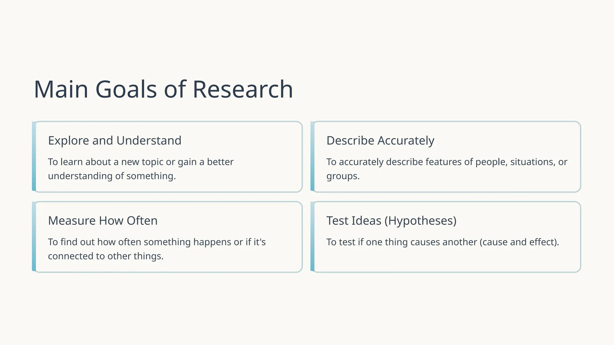What-is-Research Investigation, Motivation | PPTX