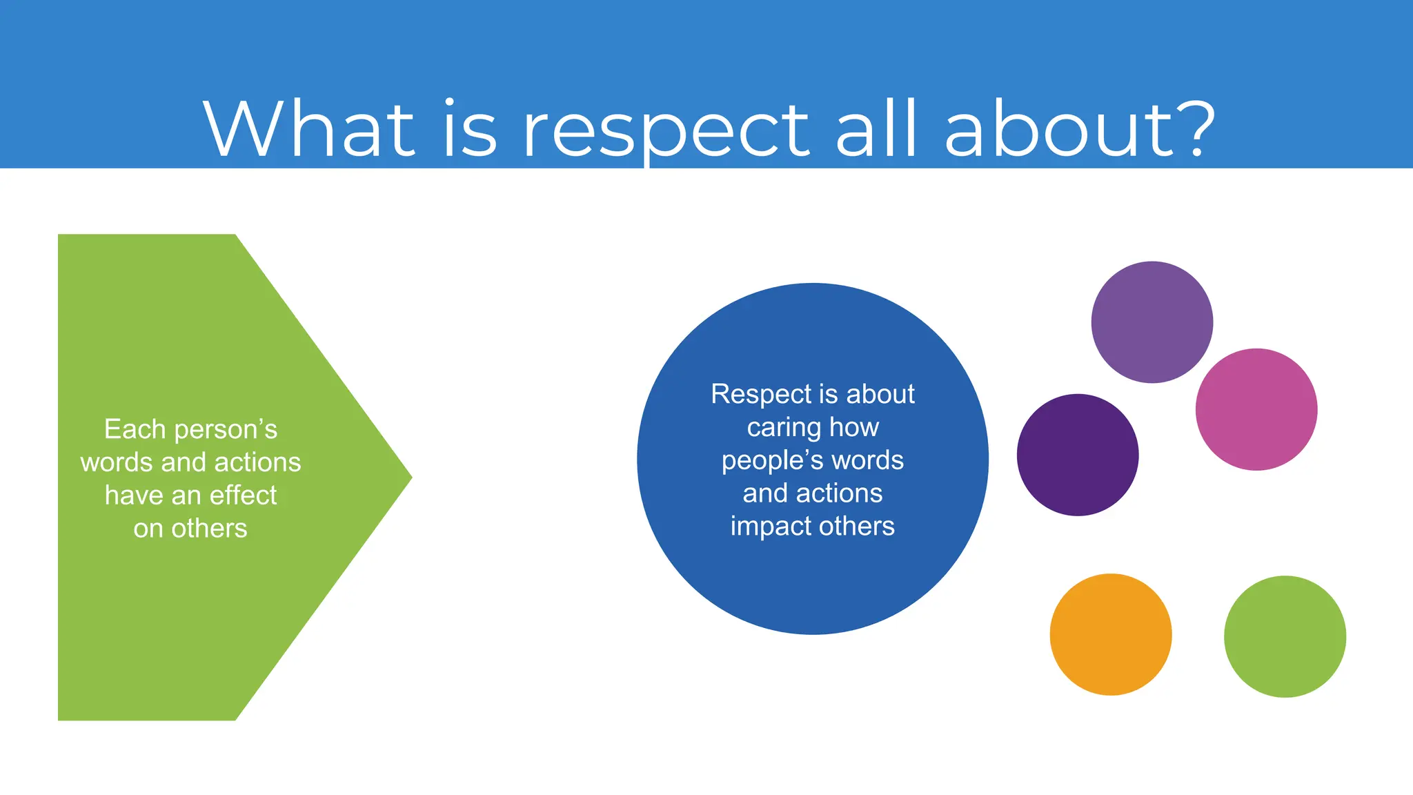 what-is-respect-presentation.pptx