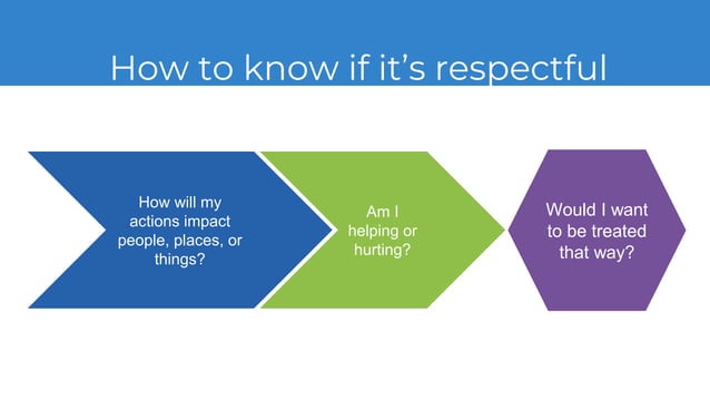 what-is-respect-presentation.pptx