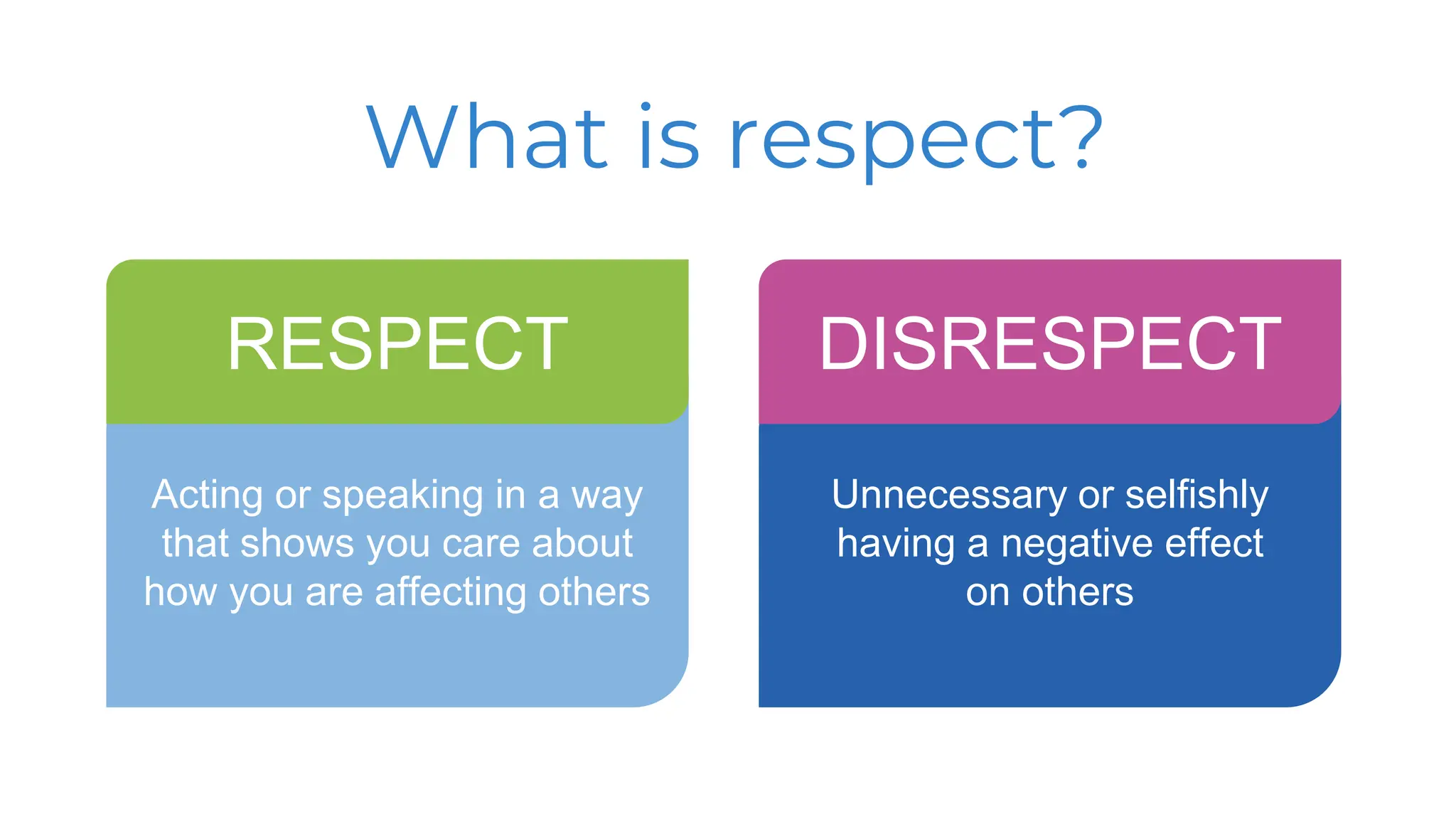 WHAT IS RESPECT ALL ABOUT WHAT IS RESPECT ALL ABOUT | PPTX