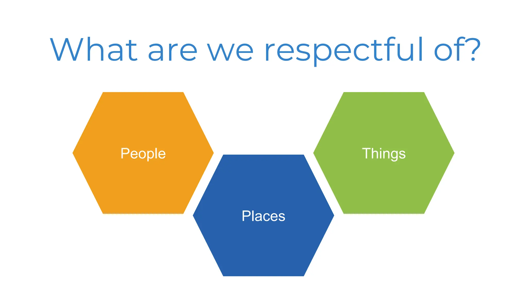 WHAT IS RESPECT ALL ABOUT WHAT IS RESPECT ALL ABOUT | PPTX