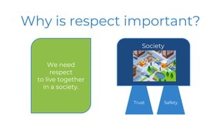 WHAT IS RESPECT ALL ABOUT WHAT IS RESPECT ALL ABOUT | PPTX