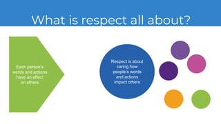 WHAT IS RESPECT ALL ABOUT WHAT IS RESPECT ALL ABOUT | PPTX