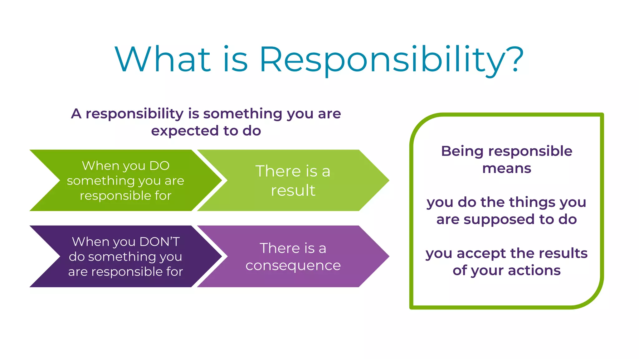 what-is-responsibility-SEL-presentation.pptx