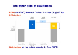 What Is Ropo | PDF