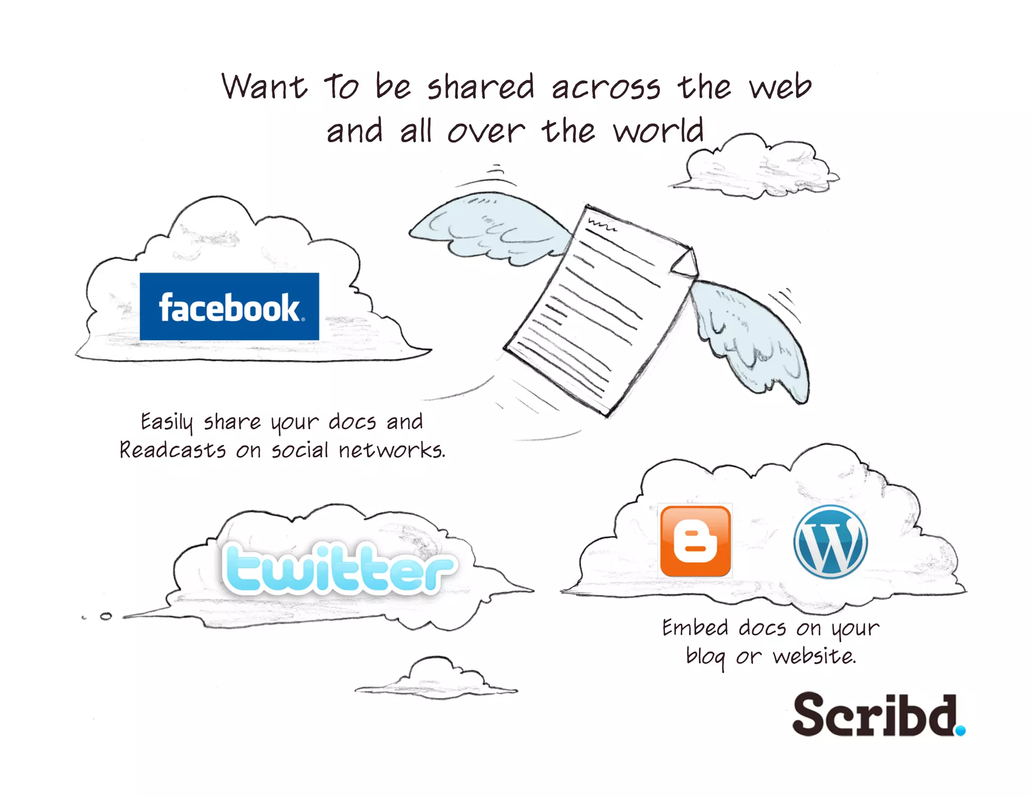 What is-scribd | PPT