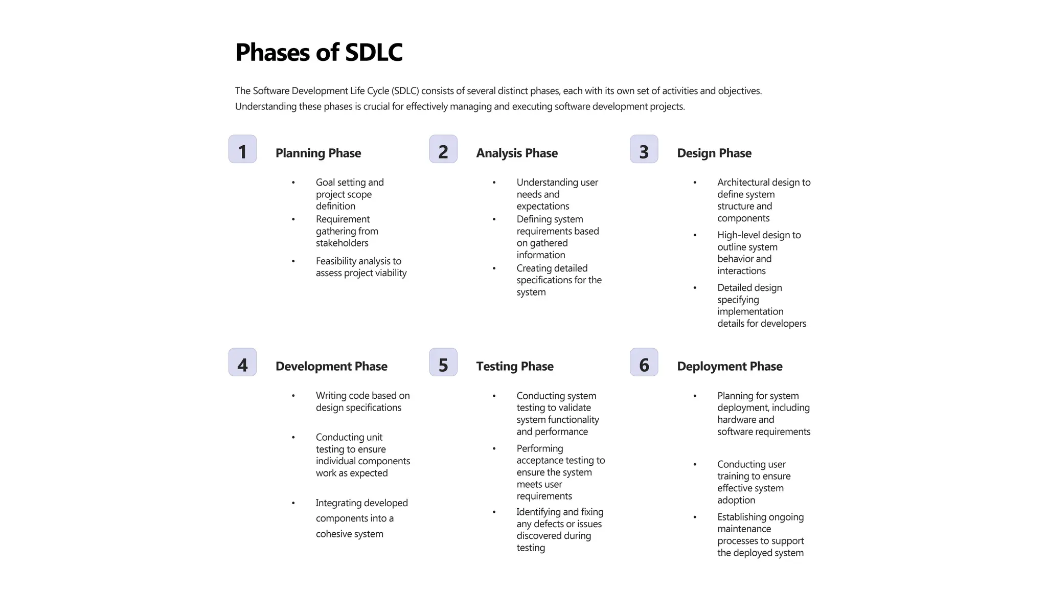 Essential of SDLC: A Comprehensive Guide to Fundamentals, Phases, and ...