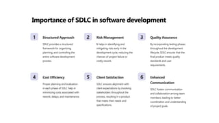 Essential of SDLC: A Comprehensive Guide to Fundamentals, Phases, and ...