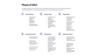 Essential of SDLC: A Comprehensive Guide to Fundamentals, Phases, and ...