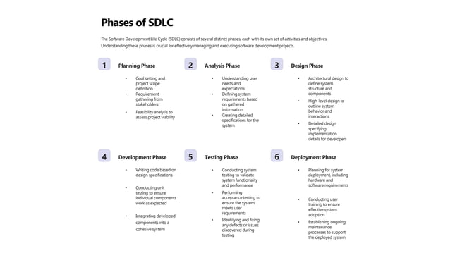 Essential of SDLC: A Comprehensive Guide to Fundamentals, Phases, and ...