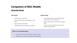 Essential of SDLC: A Comprehensive Guide to Fundamentals, Phases, and ...