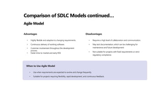 Essential of SDLC: A Comprehensive Guide to Fundamentals, Phases, and ...