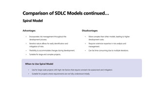 Essential of SDLC: A Comprehensive Guide to Fundamentals, Phases, and ...