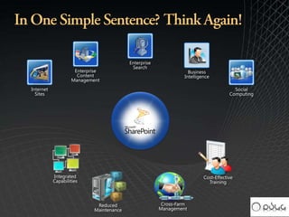 What Is SharePoint | PPTX