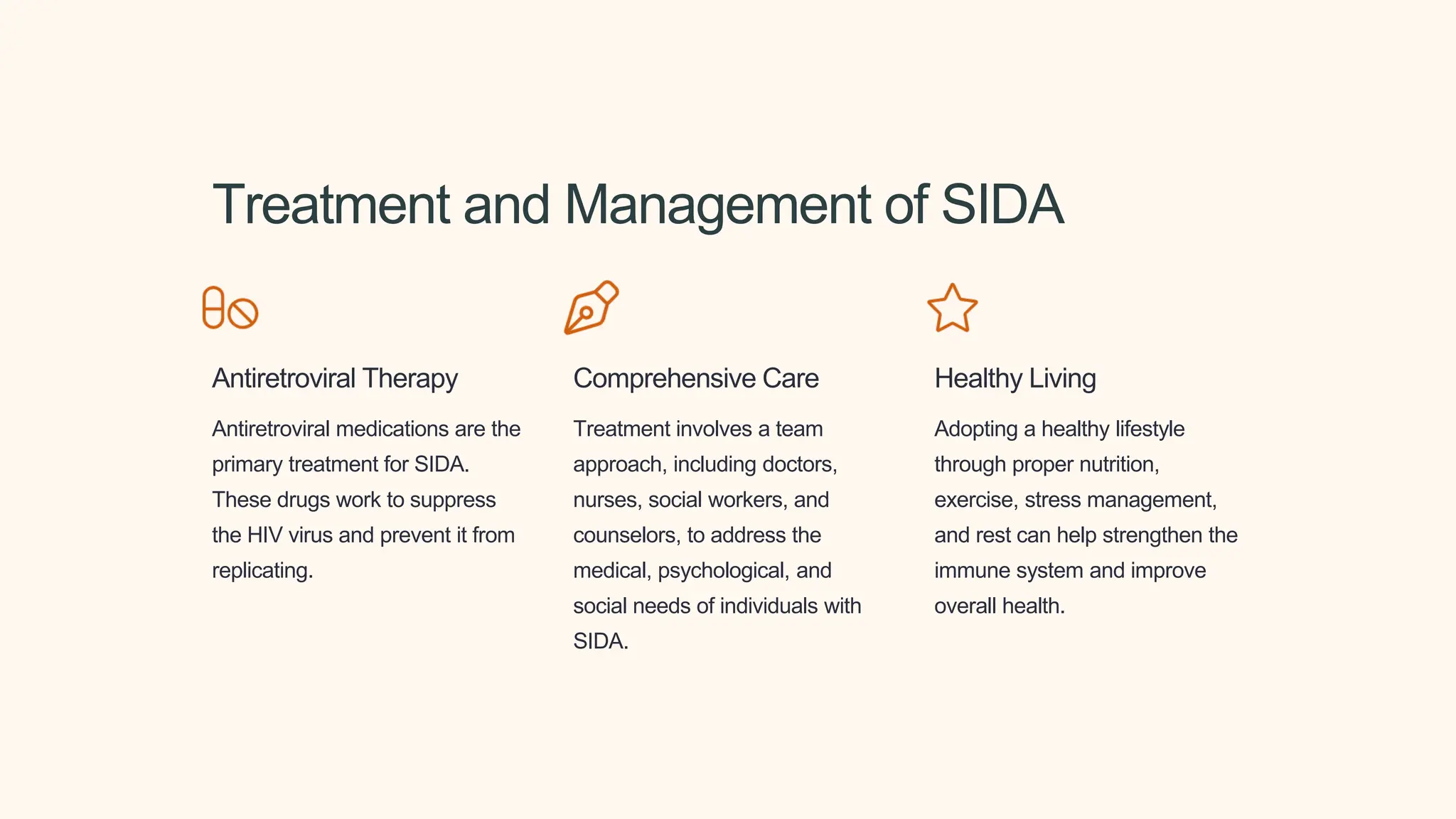 What-is-SIDA and Hiv as sexually transmi | PPT