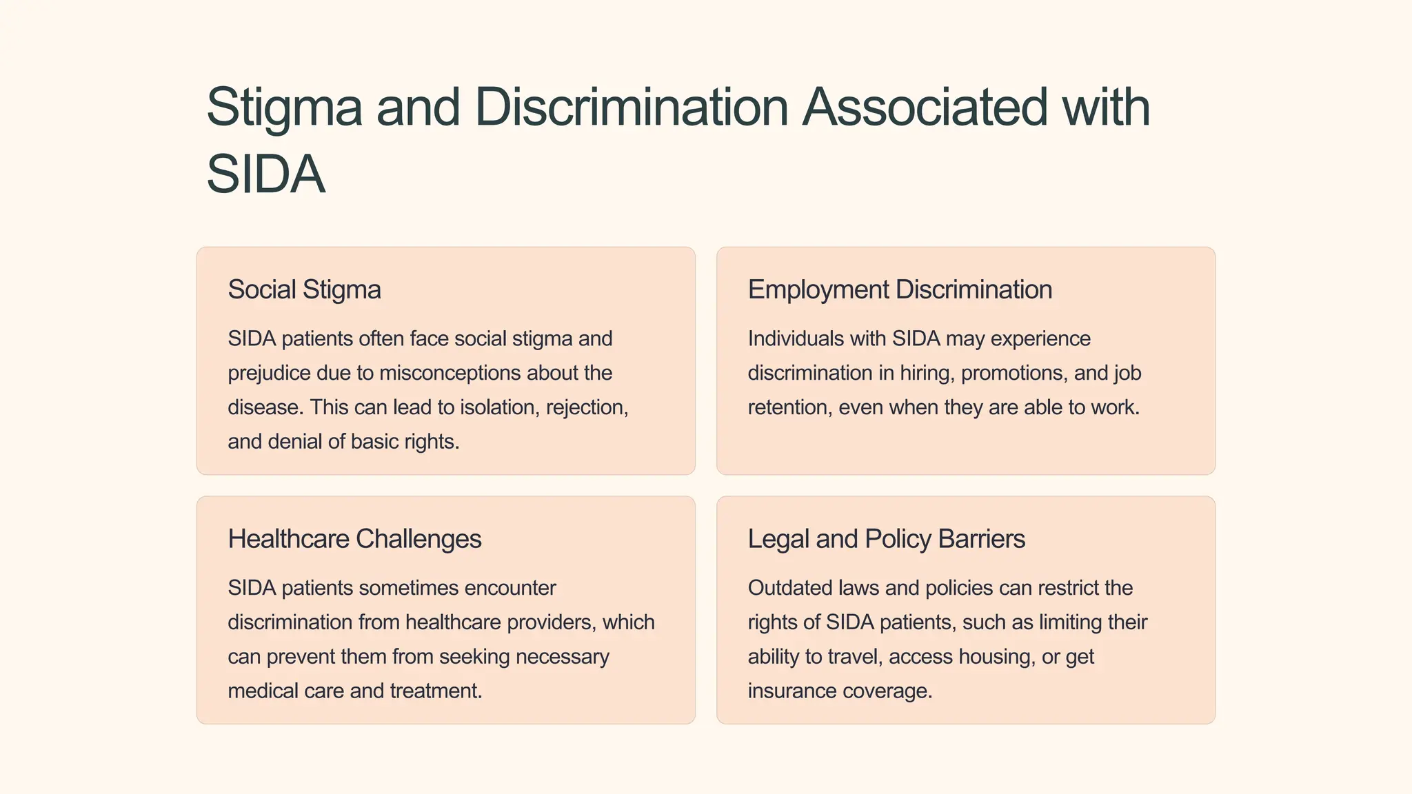 What-is-SIDA and Hiv as sexually transmi | PPT