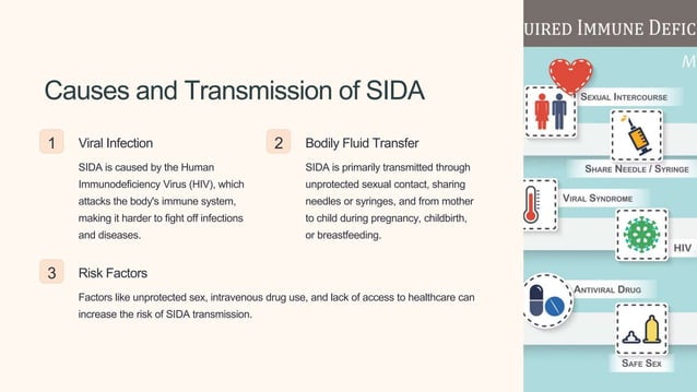 What-is-SIDA and Hiv as sexually transmi | PPT