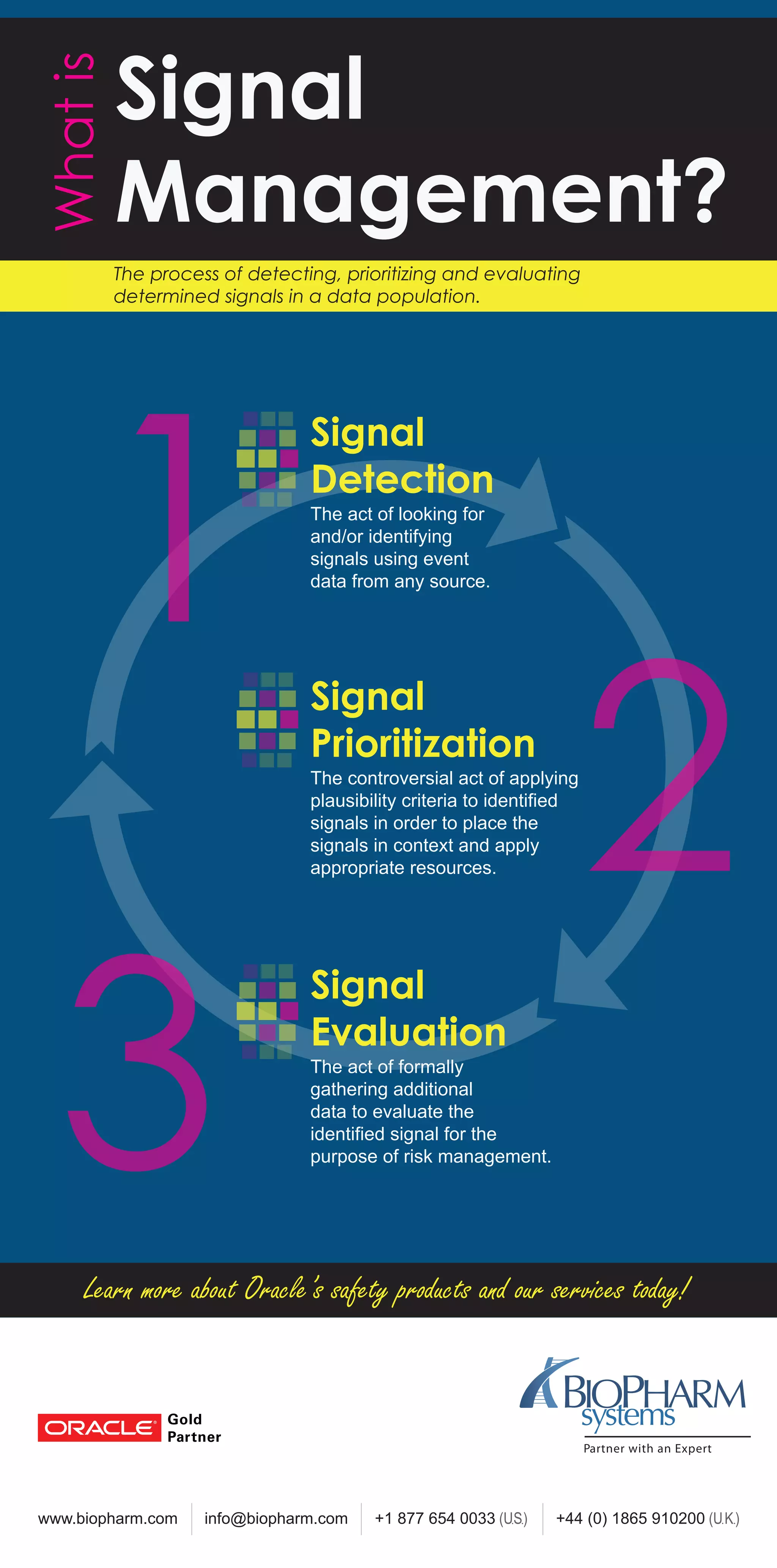 What is Signal Management? | PDF