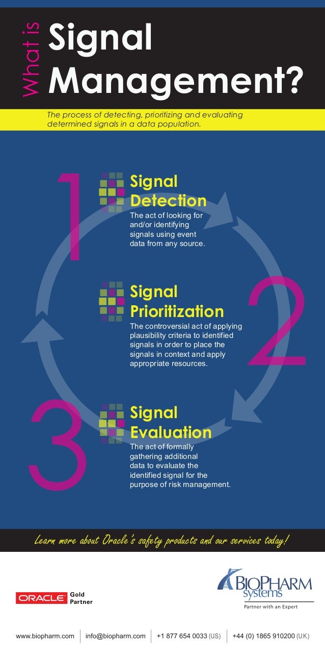 Signal Management Ema at Harry Gutierrez blog