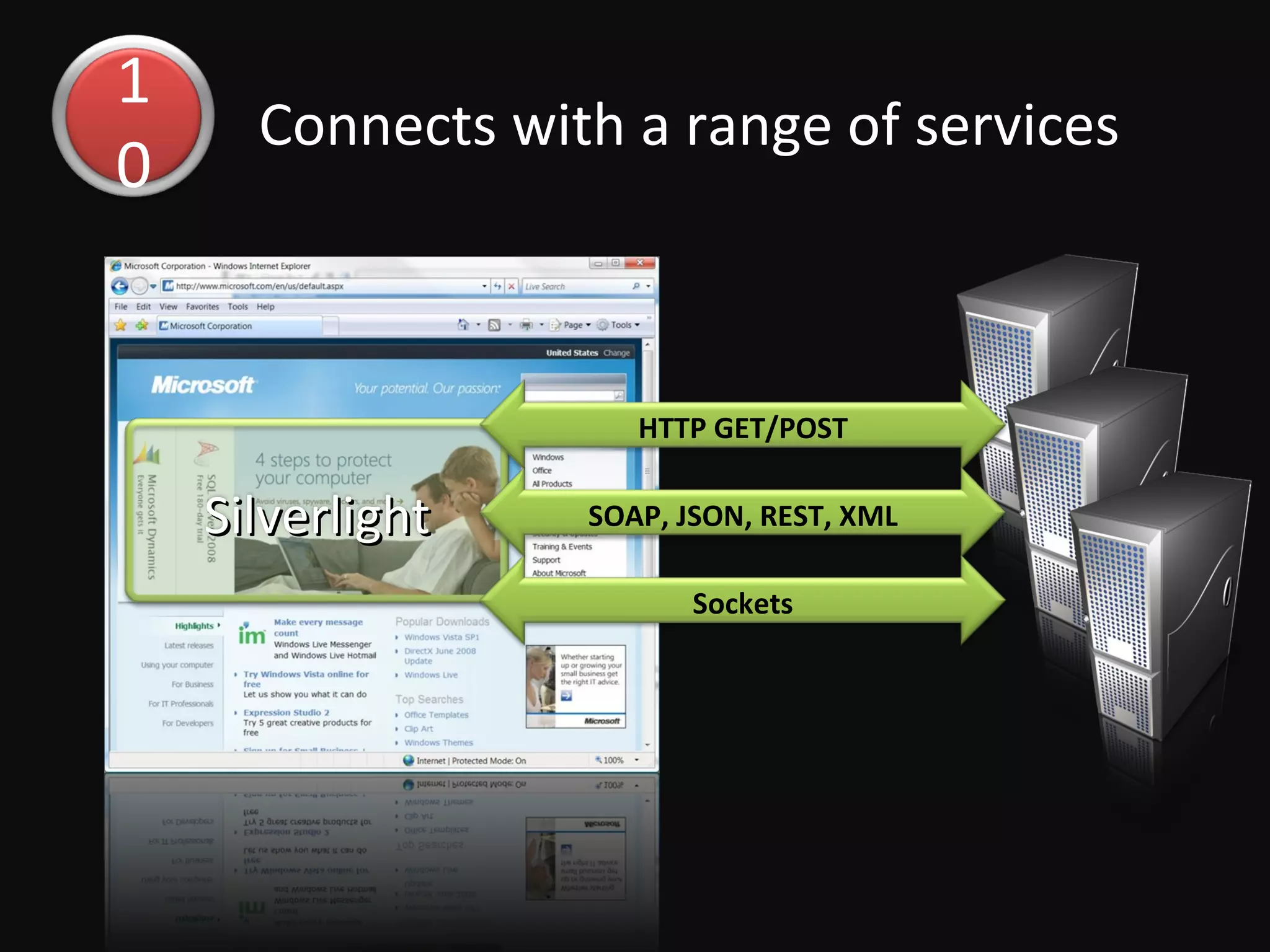What Is Silverlight | PPT
