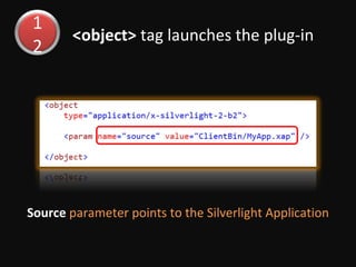 What Is Silverlight | PPT