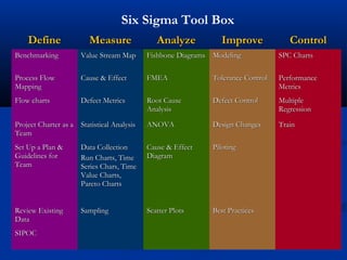 What is-six-sigma | PPT