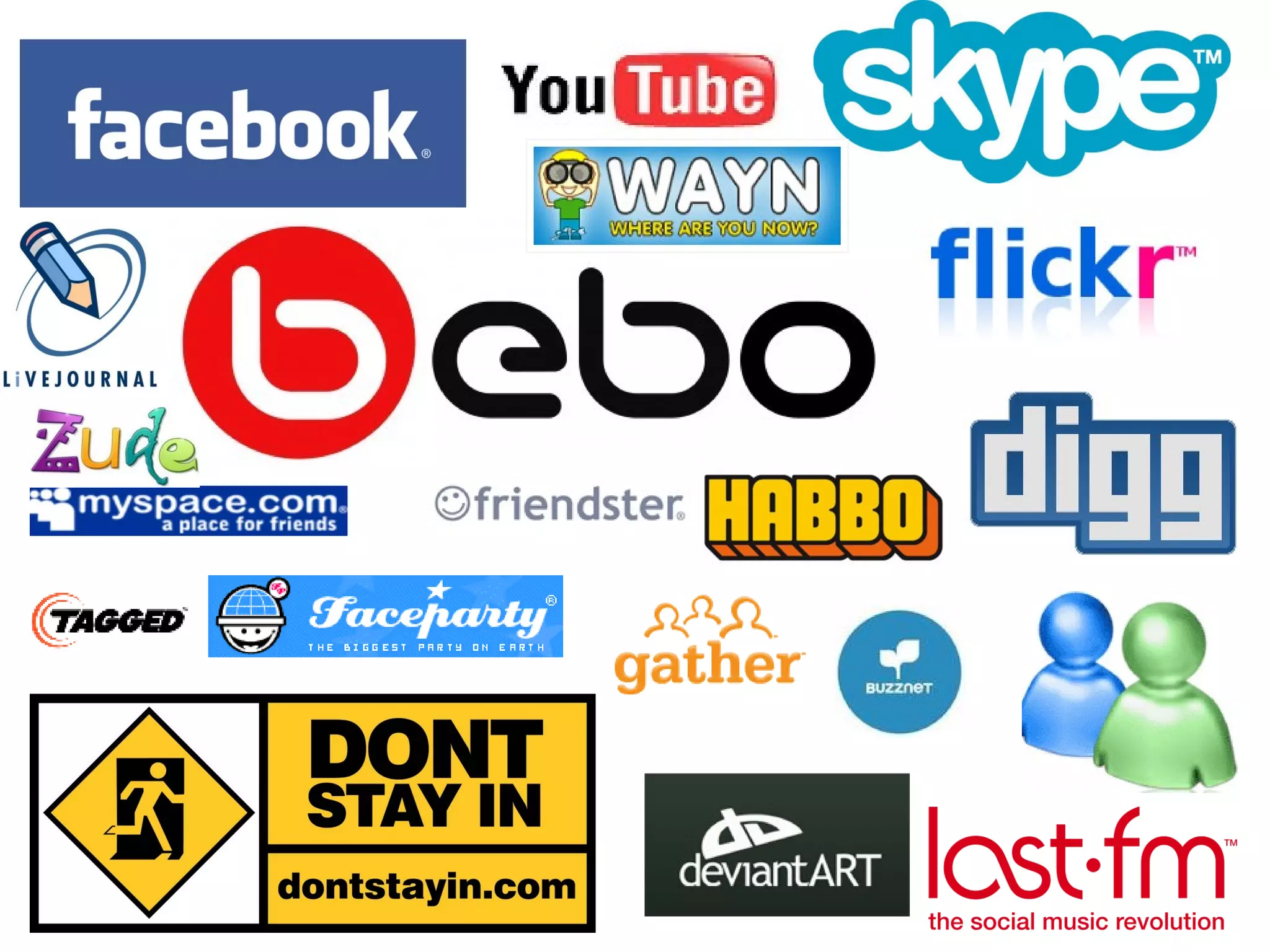What is Social Media | PPT | Social Networking | Internet