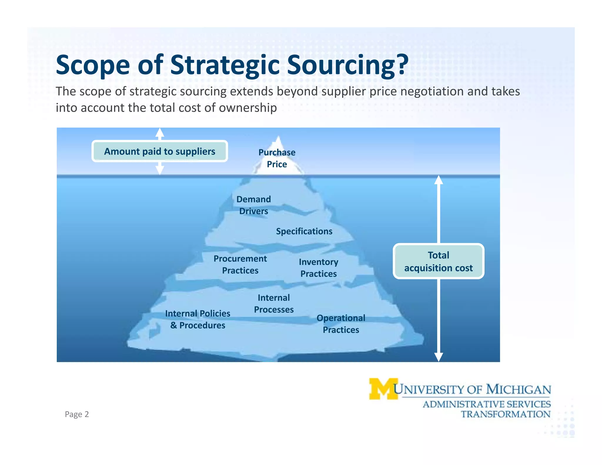 What is-strategic-sourcing-102811 | PDF