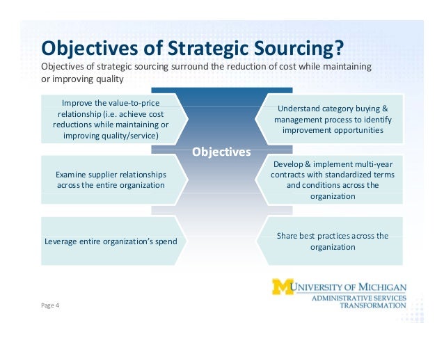 What is-strategic-sourcing-102811