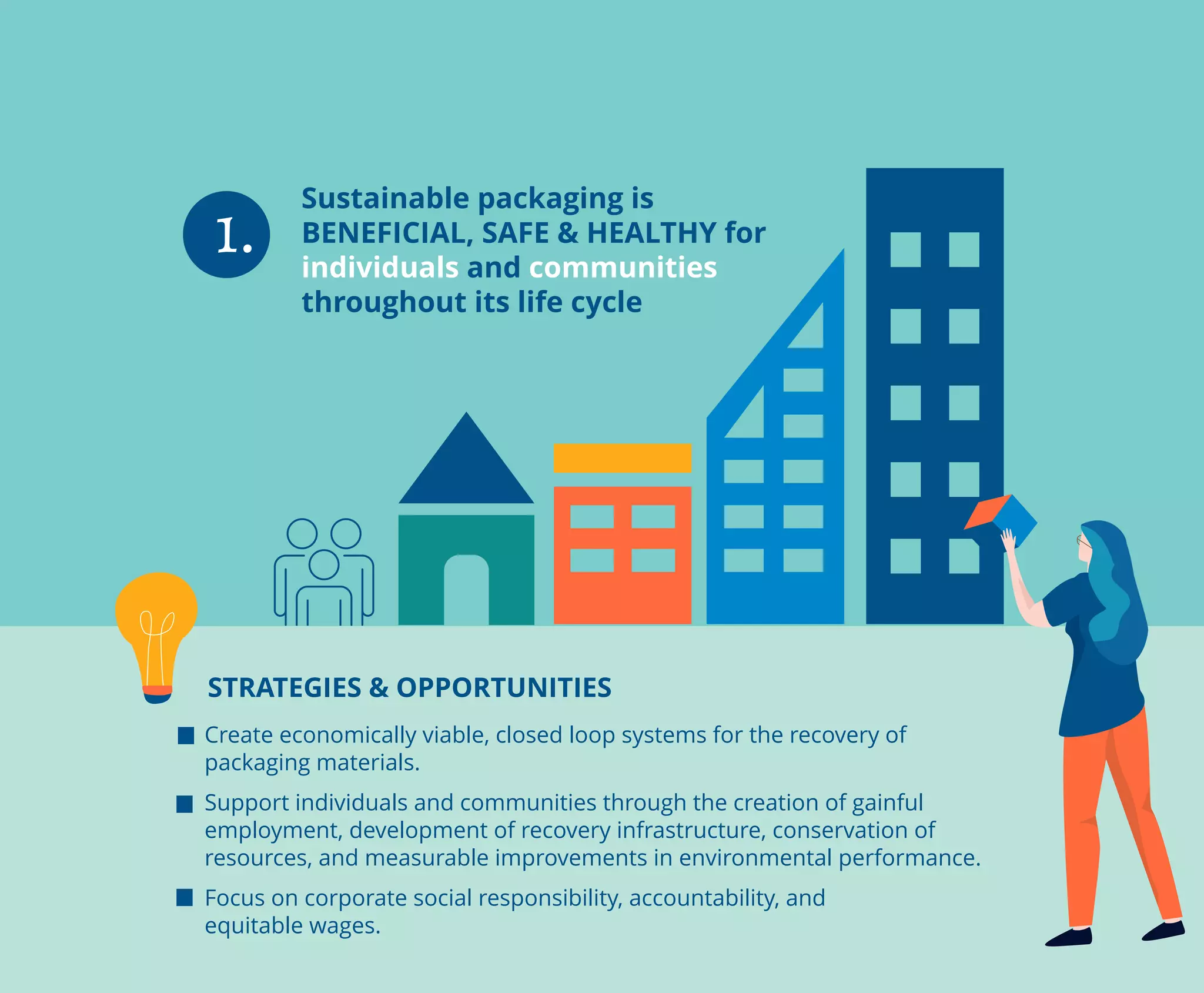 What is sustainable packaging? (infographic) | PDF
