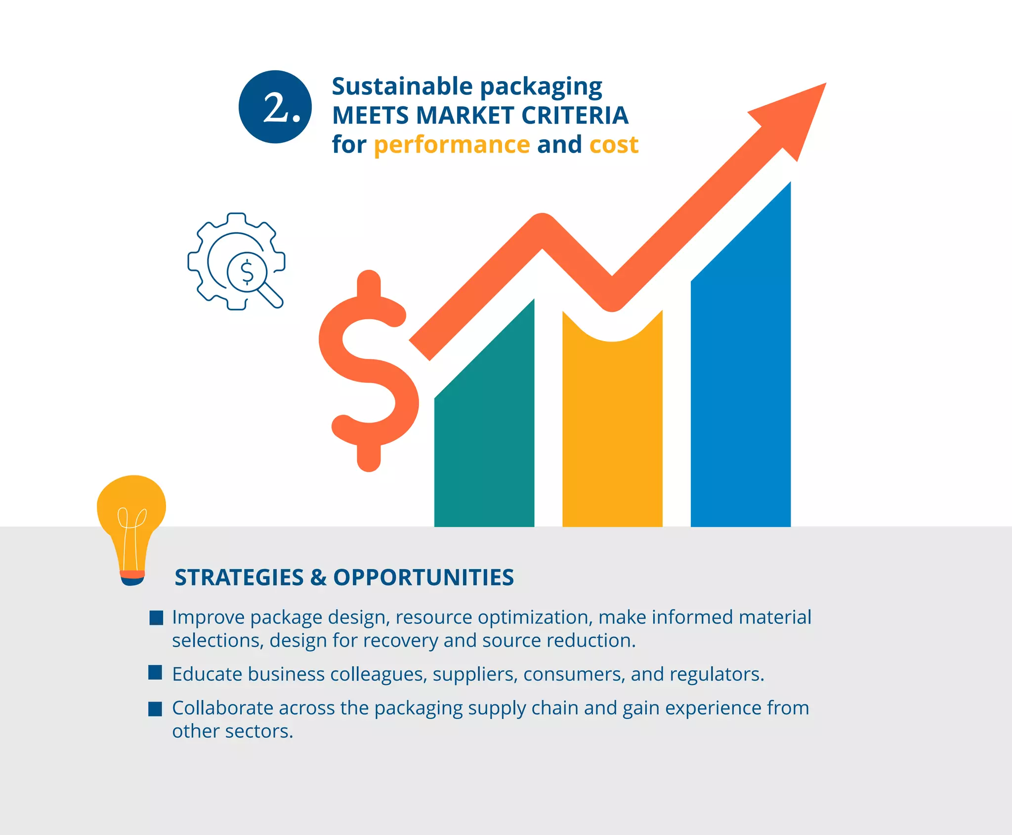What is sustainable packaging? (infographic) | PDF