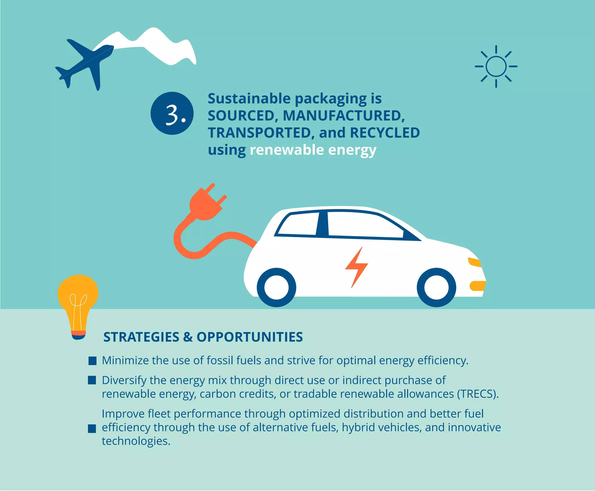 What is sustainable packaging? (infographic) | PDF