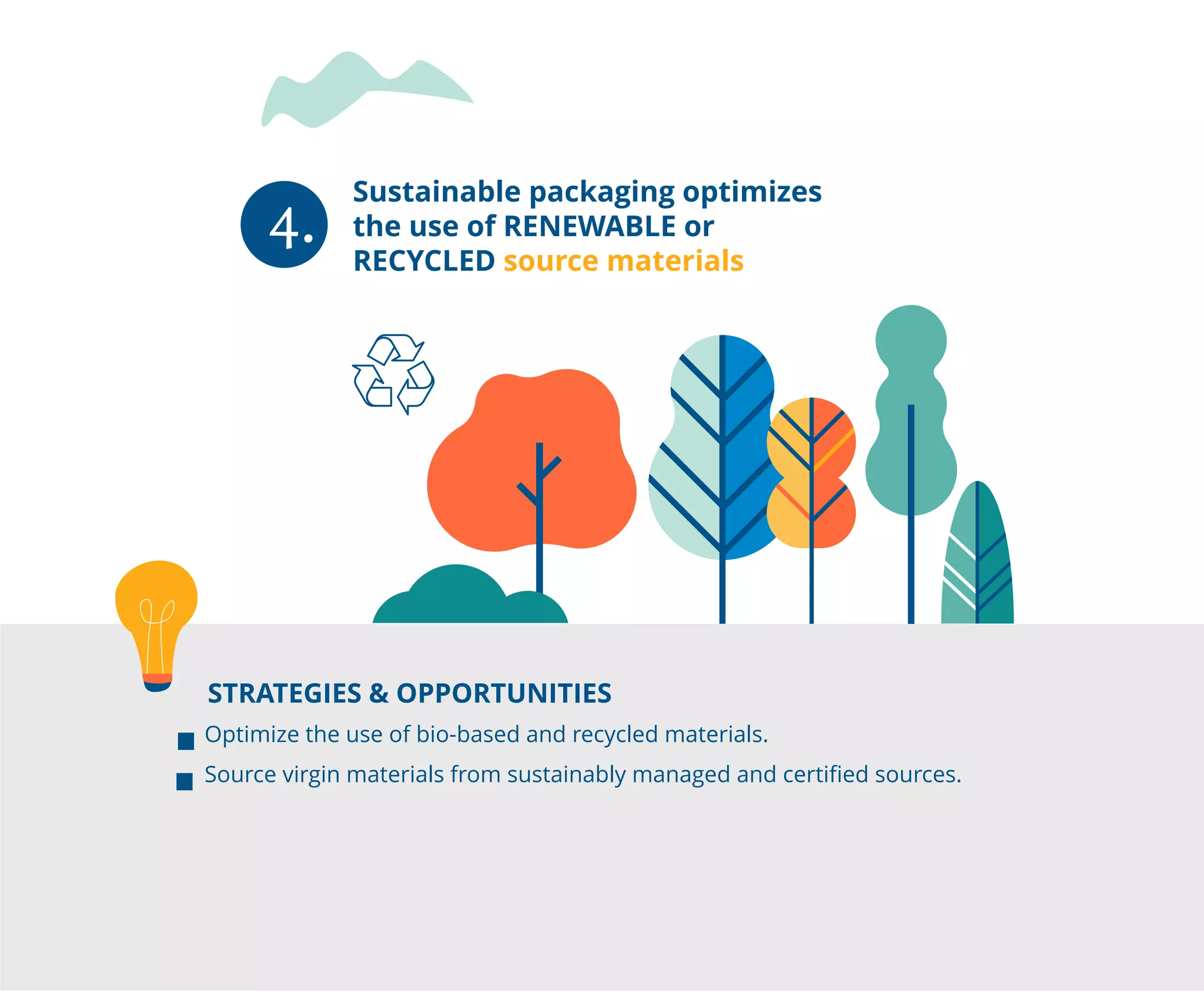 What is sustainable packaging? (infographic) | PDF