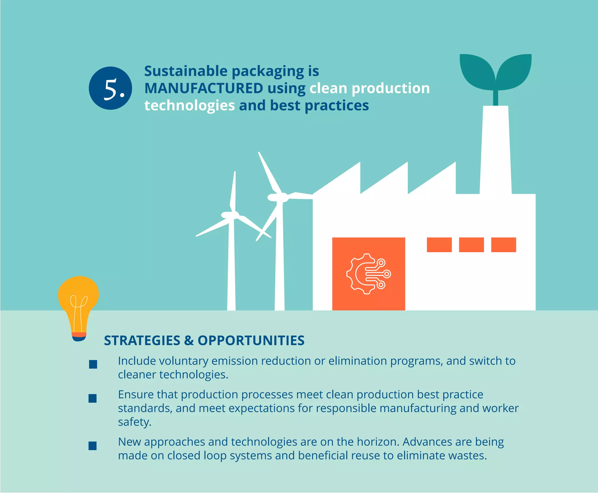 What is sustainable packaging? (infographic) | PDF