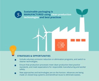 What is sustainable packaging? (infographic) | PDF
