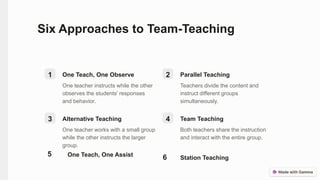 Concept of Team Teaching, Types of Team Teaching | PPTX
