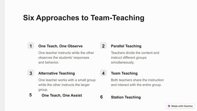 Concept of Team Teaching, Types of Team Teaching | PPTX