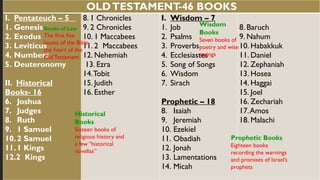Comprehensive Overview of the Bible: Structure, Content, and ...