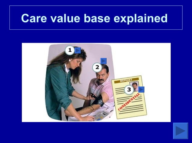 What Is The Care Value Base | PPT | Debated Sensitive Social Issues ...
