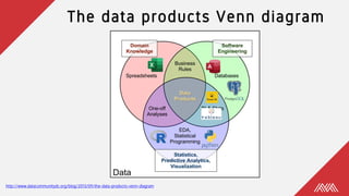 What is the data analytics stack? | PPT