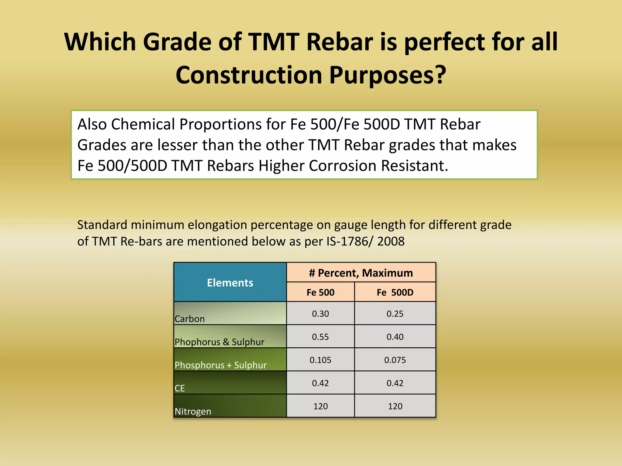 What is the Difference Between FE 500 & FE 500D TMT Bar? | PPTX