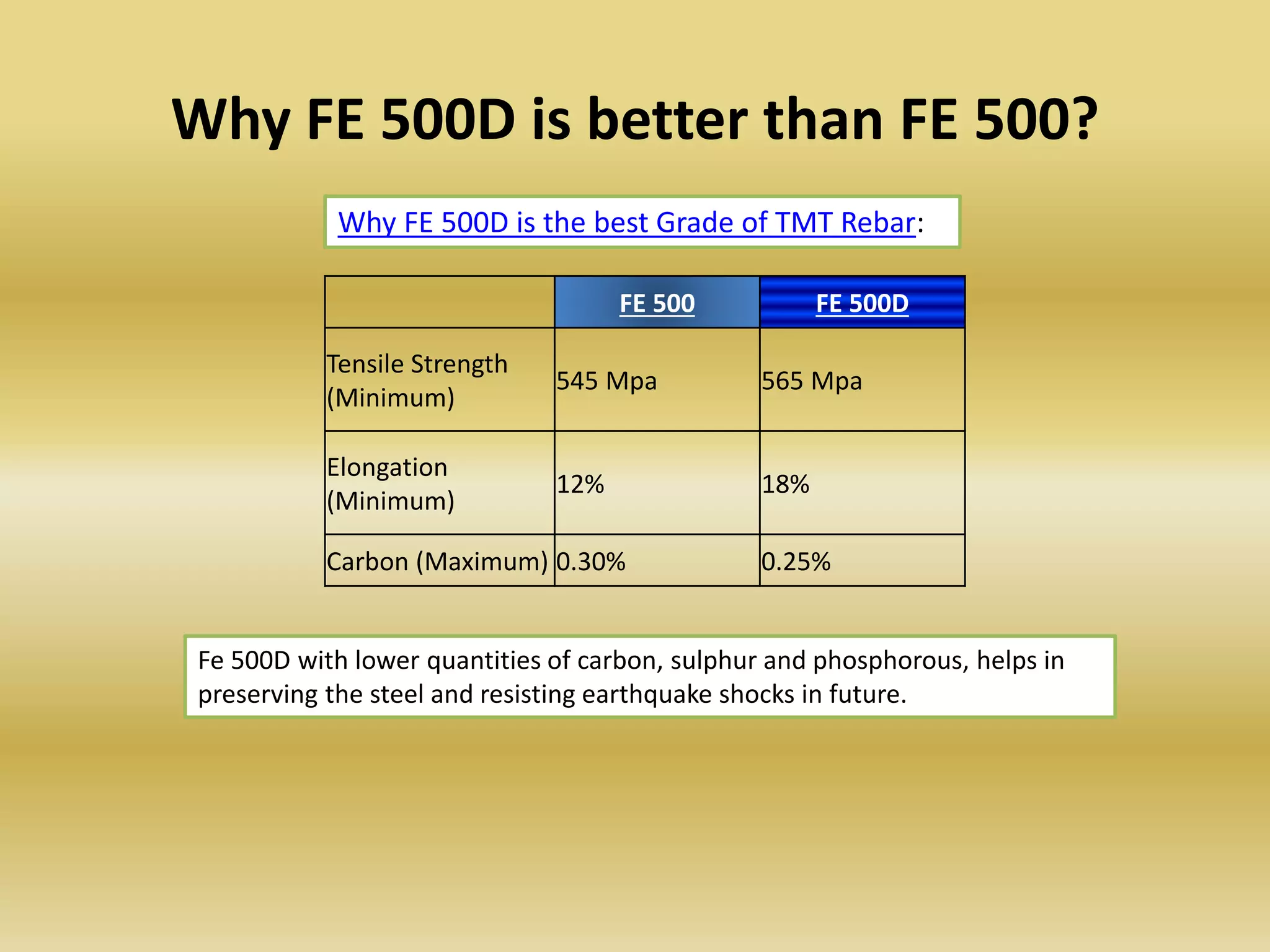What is the Difference Between FE 500 & FE 500D TMT Bar? | PPTX