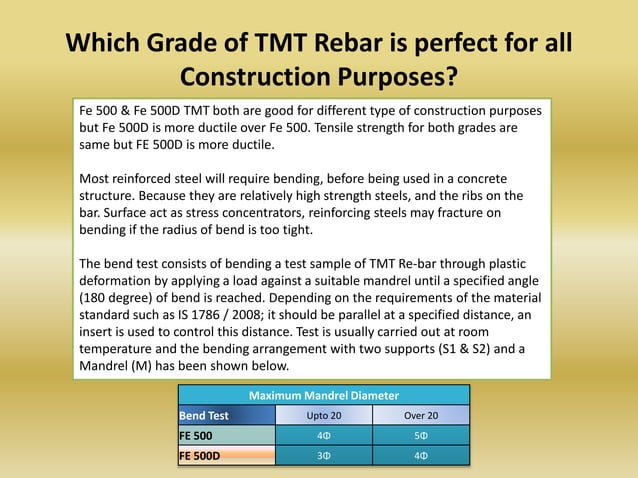 What is the Difference Between FE 500 & FE 500D TMT Bar? | PPTX