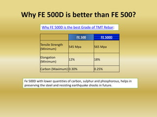 What is the Difference Between FE 500 & FE 500D TMT Bar? | PPTX