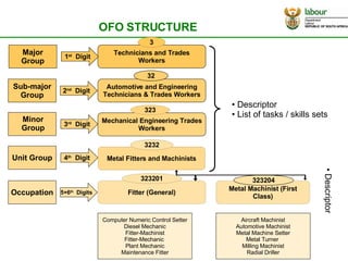 What Is The Ofo | PPT