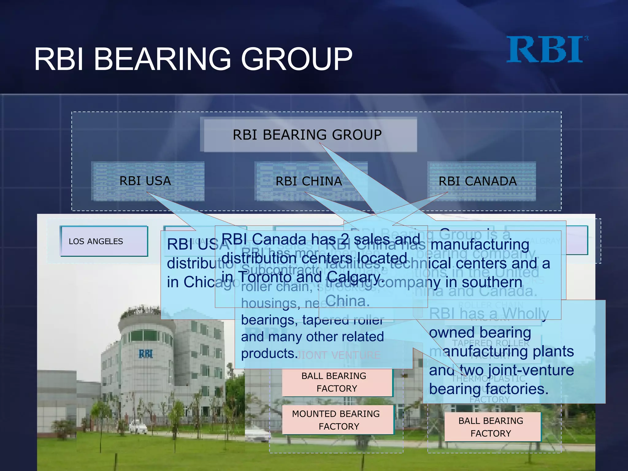 What Is The Rbi Bearing Group? | PPS